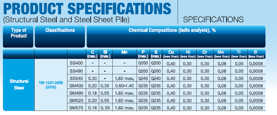 เหล็กโครงสร้างรูปพรรณรีดร้อน H-Beam แบ่งเป็นกี่เกรด และในไทยแท้จริงแล้วมีอยู่กี่เกรด - H-BEAM ...